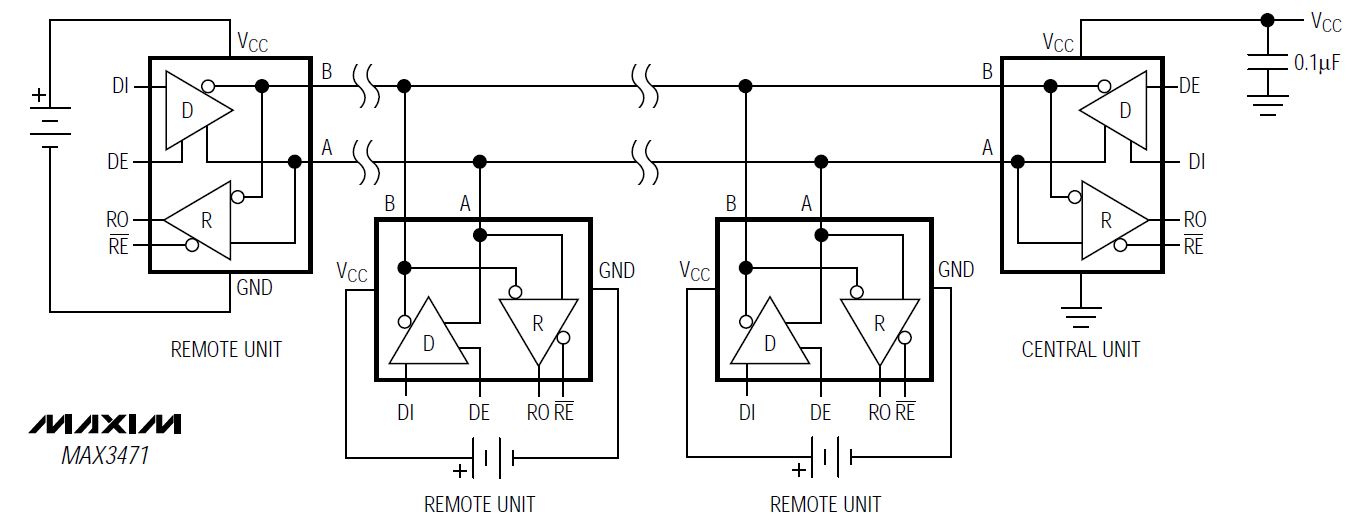 MAX3471 RS-485/RS-422 Transceivers - ADI | DigiKey